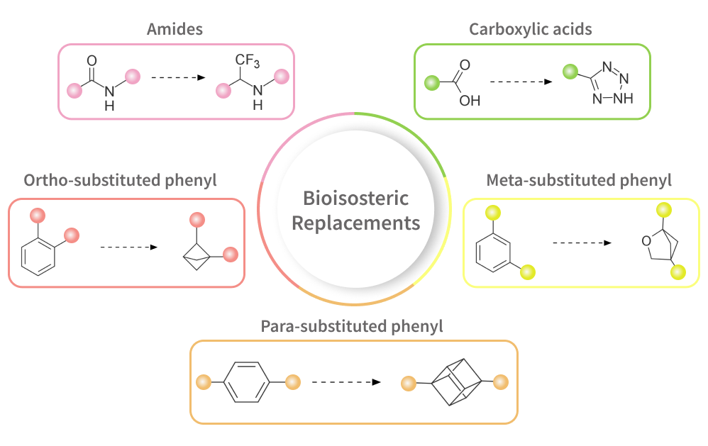 Bioisosteric Replacement | Chemspace