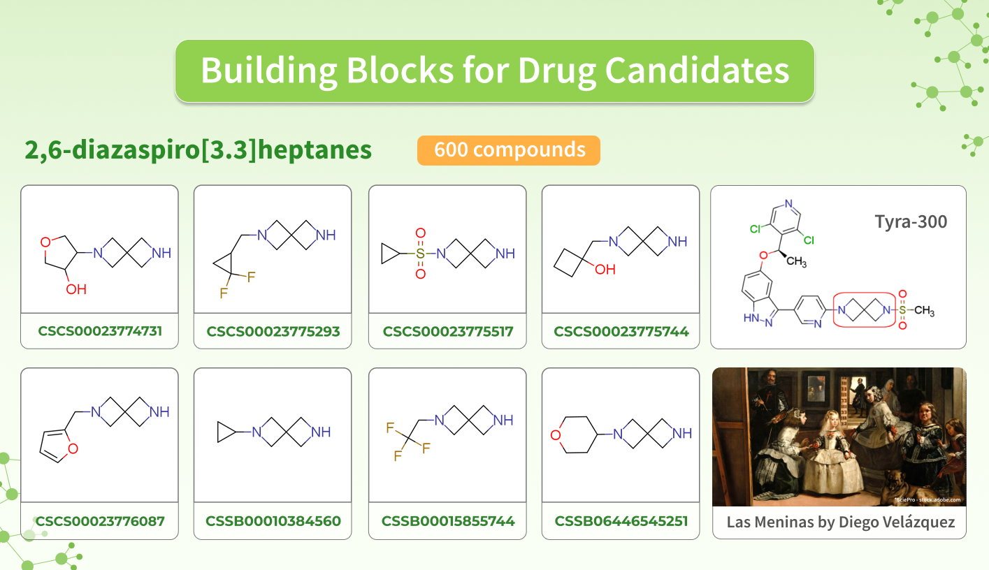 Chemspace | Building Blocks for Analogs of Tyra-300