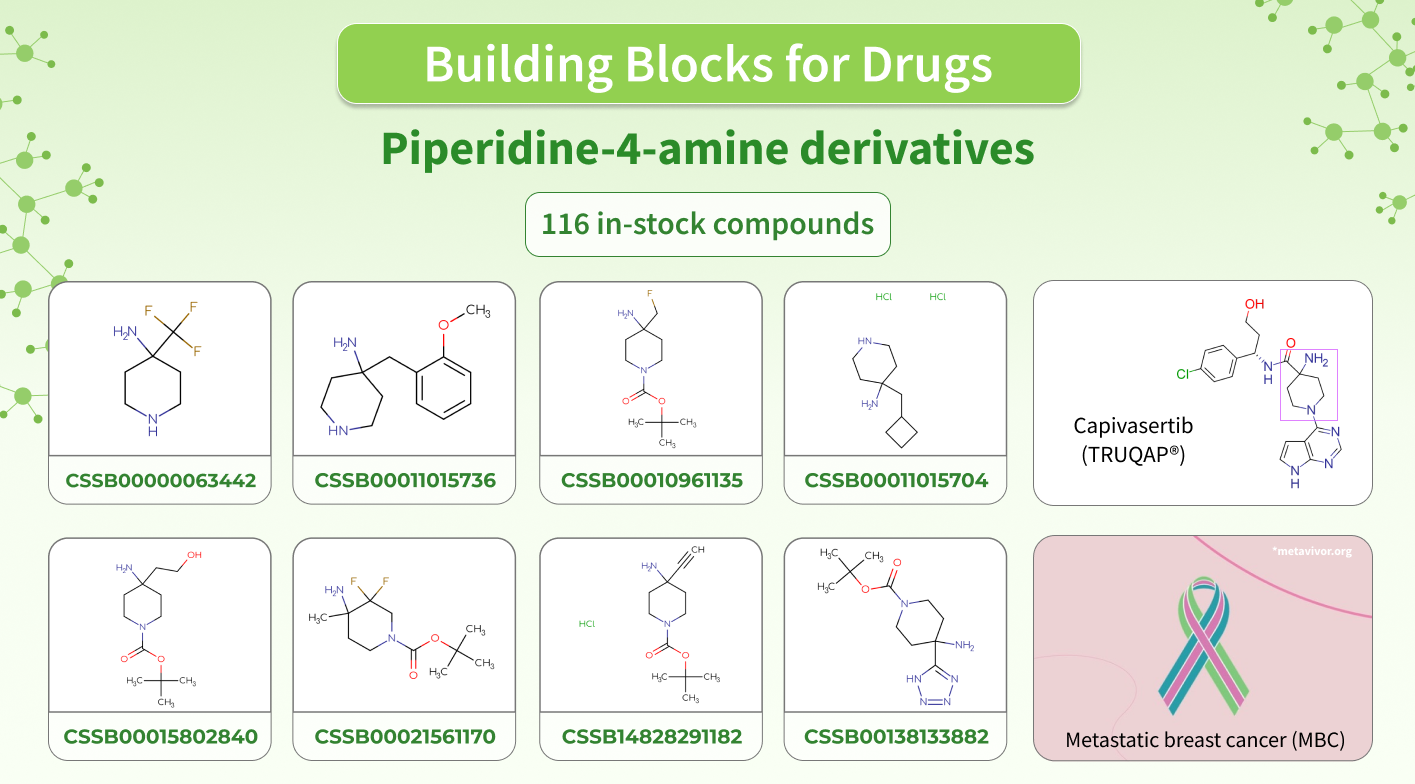 Chemspace | Building Blocks for Analogs of Capivasertib