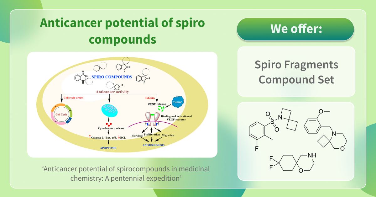 Anticancer potential of spiro compounds