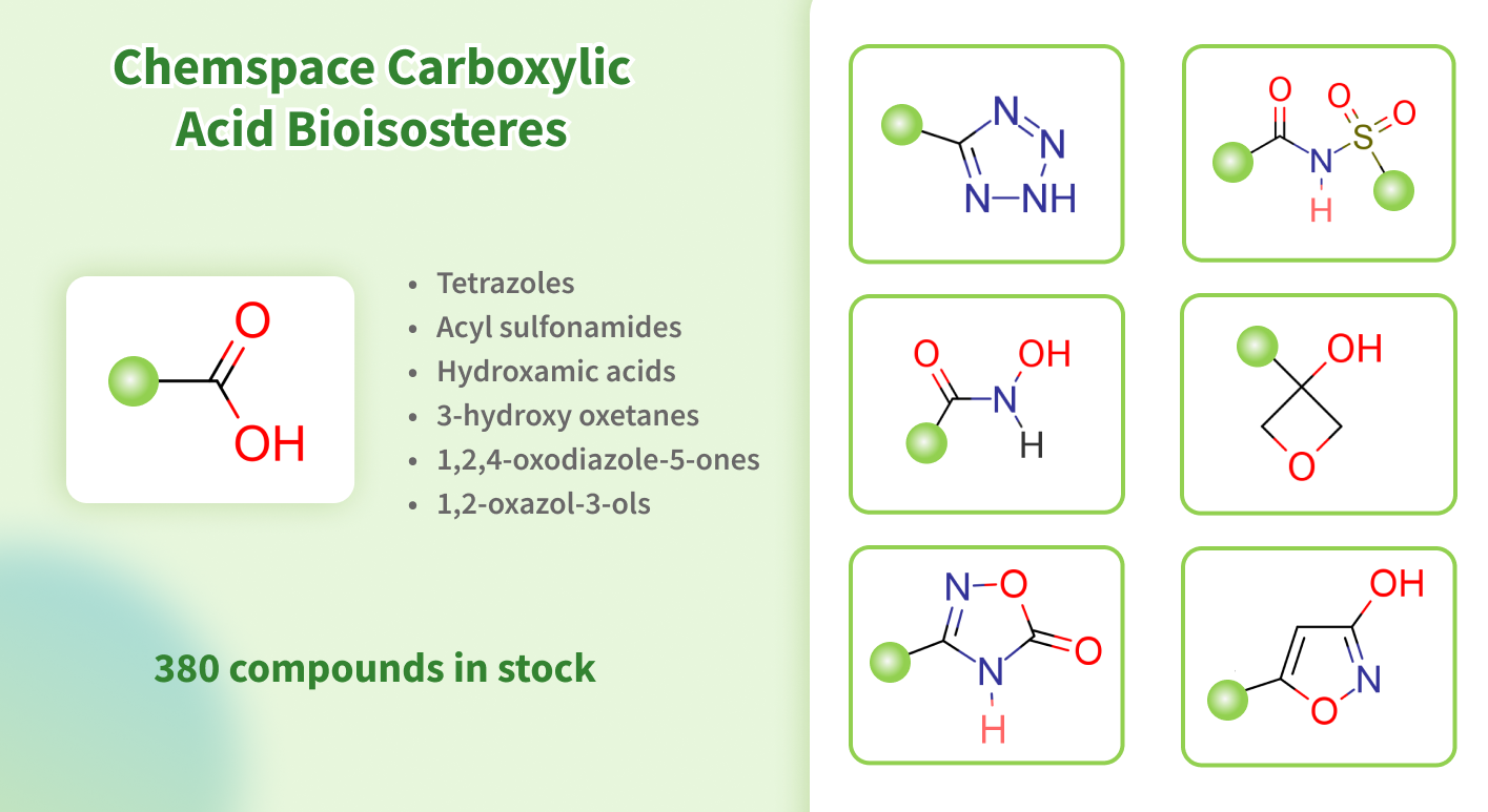 Carboxylic Acid Bioisosteres